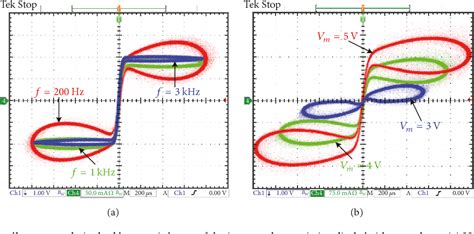 Figure 3 From An Improved Memristive Diode Bridge Based Band Pass Filter Chaotic Circuit