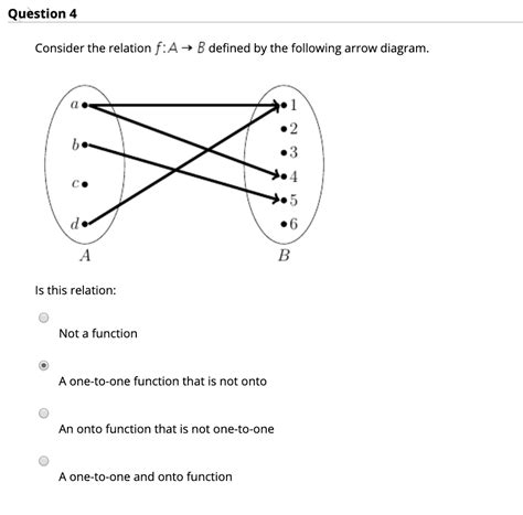 Solved Question 4 Consider The Relation F A B Defined By The Chegg Com