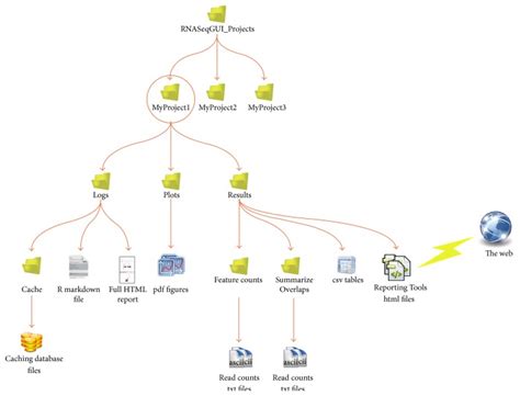 Advancements In RNASeqGUI Towards A Reproducible Analysis Of RNA Seq Experiments Abstract