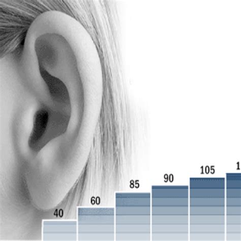 What Is The Noise Level In Different Type Of Locations Dr MP George