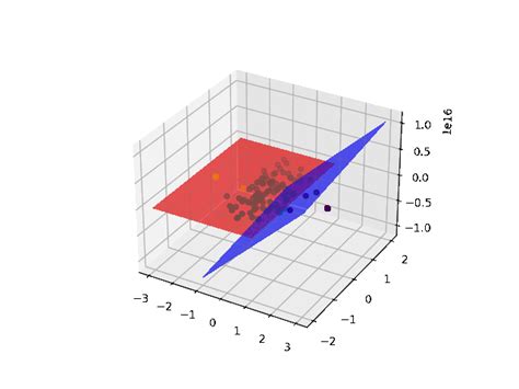 Perceptron Classifier For Binary Numbers