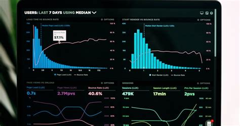 Why Is Business Analytics Important