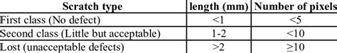 Determining Defect Level To Classify Products Download Table