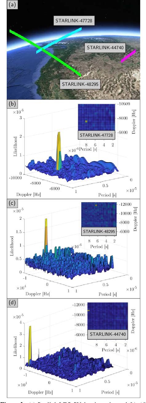 Figure 2 From First Results Of Differential Doppler Positioning With