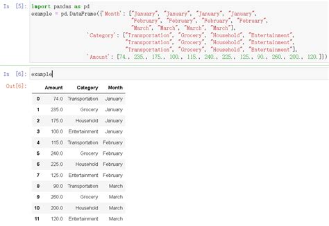 pandas中数据透视表pivot操作 pandas pivots csdn博客