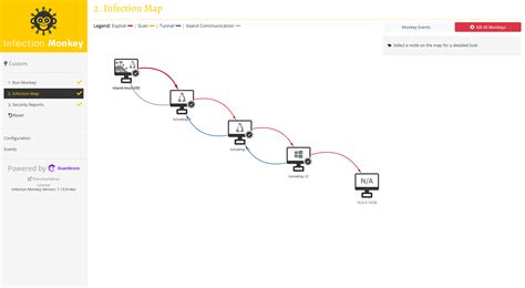 Add More Images For Node Types Issue Guardicore Monkey Github