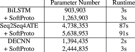 Computational Cost Of Each Method Download Scientific Diagram