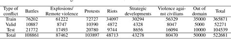 Table 1 From Classification Aware Neural Topic Model Combined With