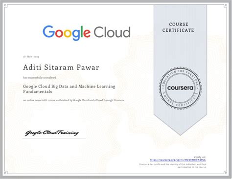Aditi Pawar On Linkedin Connections Thankyou Datascience Coursera Machinelearning Python