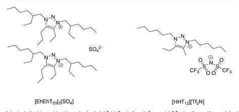 Figure 4 From Extraction Of Gallium From Simulated Bayer Process Liquor By Kelex 100 Dissolved