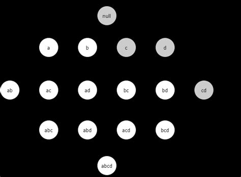 Illustration Of The Apriori Principle Download Scientific Diagram