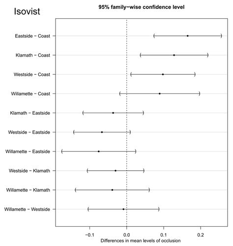 Remote Sensing Free Full Text New Structural Complexity Metrics For Forests From Single