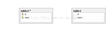 Sqlserver 数据库主外键关联错误 暹罗软件开发 博客园
