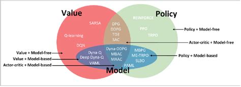 Reinforcement Learning Concepts Applications And Classifications