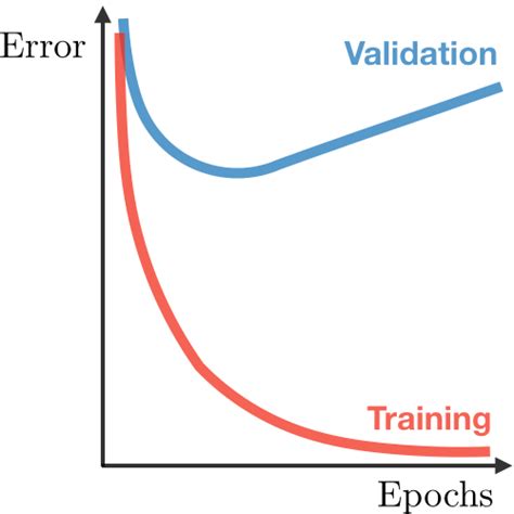 Bias Variance Jusliu