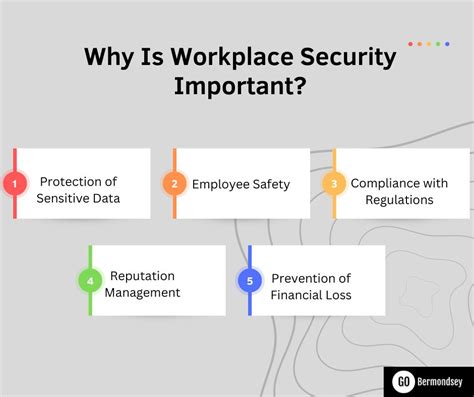 Workplace Security And Its Role In Business Safety Go Bermondsey