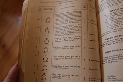 Clearing Misconceptions About Absolute Block Signalling Steam Solo