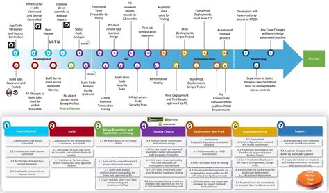 syed ahsan ali on linkedin devops devopslife finance