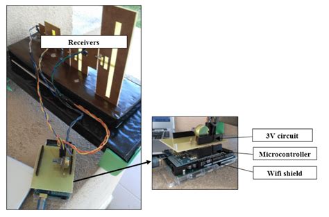 Automatic Electromagnetic Radiation Level Detection And Monitoring System Favoriot