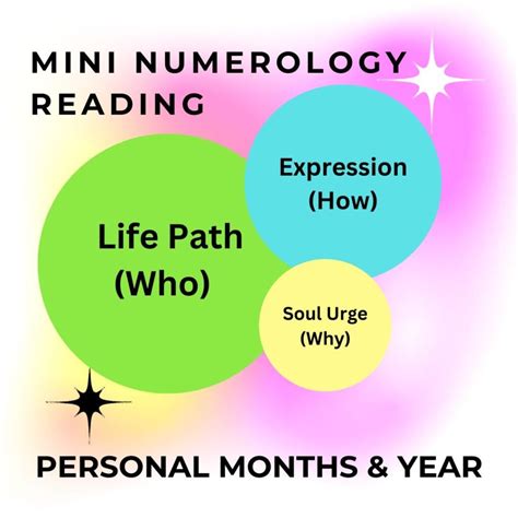 Numerology Mini Reading Mitchell Osborn