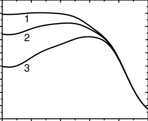 Spectral Dependences Of The Collection Coefficient In A Sih Based Sc