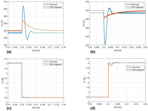A Novel Control Scheme Based On Exact Feedback Linearization Achieving