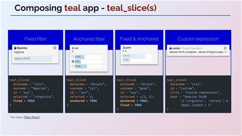 Teal Essentials Interactive Exploratory Data Analysis With Shiny Web
