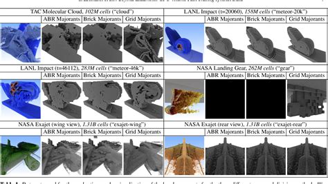 Table 1 From Beyond Exabricks Gpu Volume Path Tracing Of Amr Data Semantic Scholar