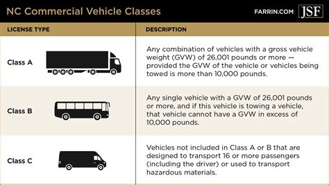 No Class A Passenger Vehicle Commercial Class Only At Andrea
