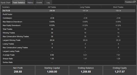 Neptune Ctrader Eurusd Trading Robot Clickalgo