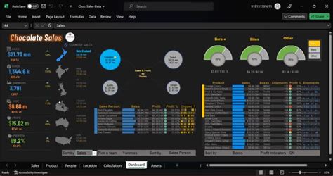 Nitesh Adwani On Linkedin Dataanalytics Businessintelligence