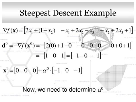 Ppt Tier I Mathematical Methods Of Optimization Powerpoint