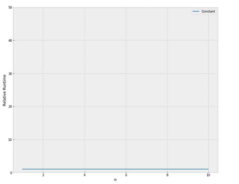 Big O Notations And Its Examples In Python By Manikanth Analytics Vidhya Medium
