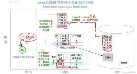 操作系统之文件管理操作系统的文件管理 Csdn博客