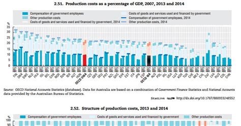 조중동 그리스 경제위기 보도는 거짓말