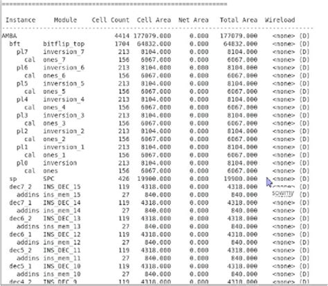 table i from a novel bus controller for advanced microcontroller bus architecture semantic scholar