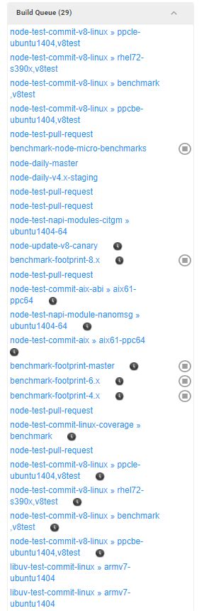 Something Up With The Ci · Issue 822 · Nodejsbuild · Github