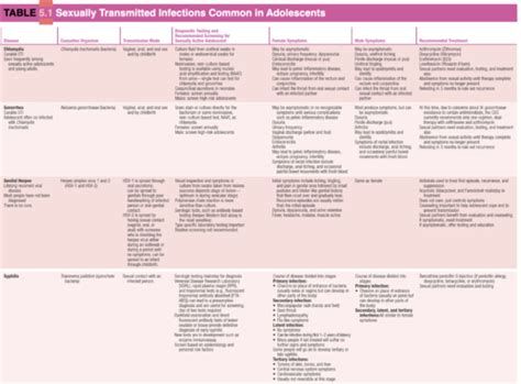 Adn Reproduction Flashcards Quizlet