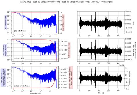 Resp And Xml From Resp Show Different Results In Removeresponse Usage Questions Obspy Forum