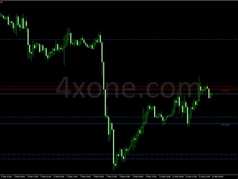 100 Pips Today Scalper Indicator 4xone
