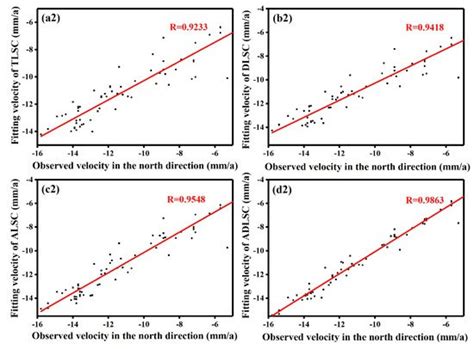 Remote Sensing Free Full Text Adaptive Least Squares Collocation Algorithm Considering