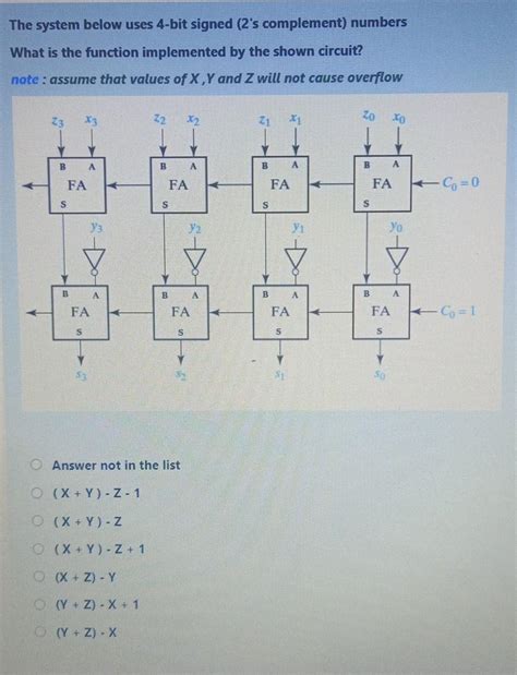 solved the system below uses 4 bit signed 2 s complement