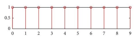 Virtual Antenna Array Positions Download Scientific Diagram