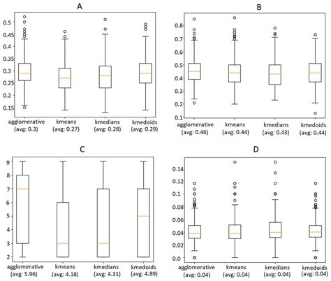 Event Detection In Finance Using Hierarchical Clustering Algorithms On