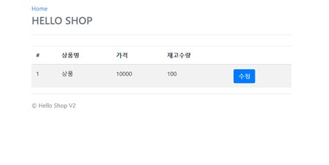 실전 스프링 부트와 Jpa 활용1 웹 애플리케이션 개발 상품 목록