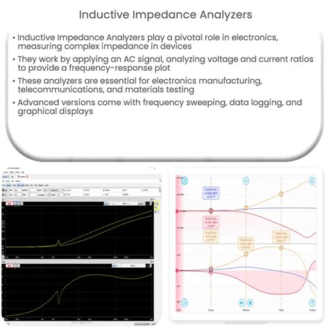 Inductive Impedance Analyzers Electricity Magnetism