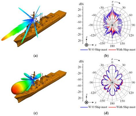 Multi Band Array Antenna Sharing A Common Aperture With Heterogeneous