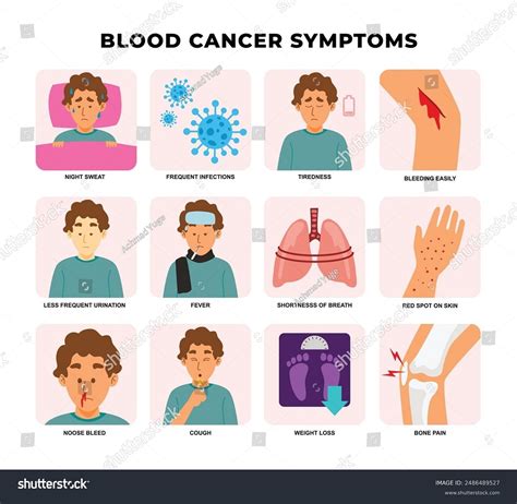 Leukemia Symptoms In Men