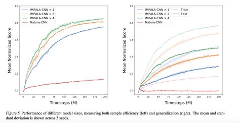 A Gentle Introduction To Deep Reinforcement Learning In Jax By Ryan