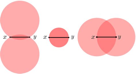 Figure 3 From Shape Of Shortest Paths In Random Spatial Networks